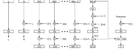 Figure 1 From An Fpga Implementation Of The Aes Rijndael In Ocbecb