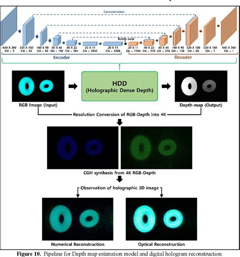 figure 10 from deep learning based high precision depth map estimation