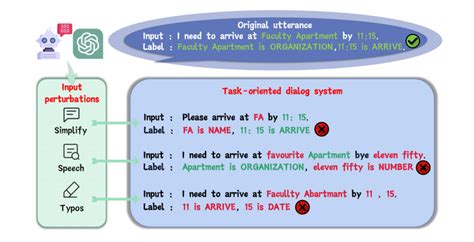 Revisit Input Perturbation Problems For Llms A Unified Robustness