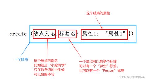 neo4j简单增删改查理解记忆 neo4j 根据属性删除数据语句 csdn博客
