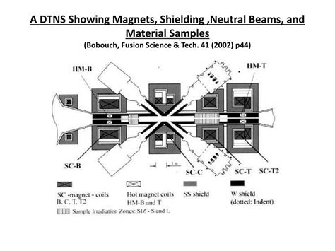 Ppt Extrapolation Of Gdt Results To A Dt Fusion Neutron Source For
