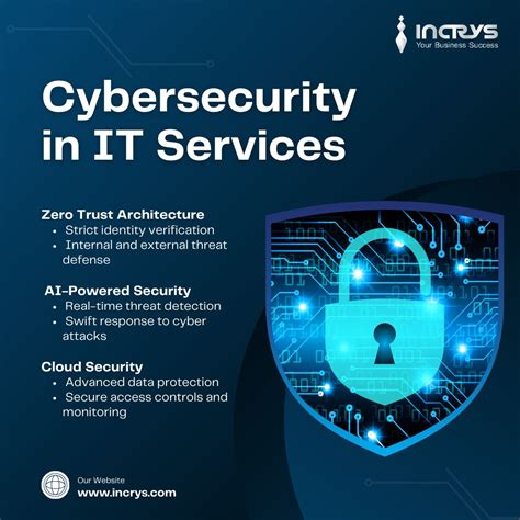 Incrys On Linkedin Incrys Industryinsights Cybersecurity Itservices Innovation