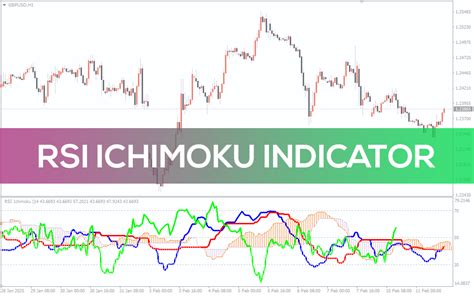 Rsi Ichimoku Indicator Mt4 Aierior