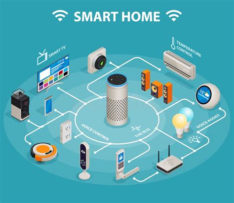 Smart Home Iot Internet Of Things Control Comfort And Security Isometric Infographic Poster