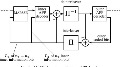 Figure 1 From Multicarrier Code Division Multiplex With Iterative Map Symbol By Symbol