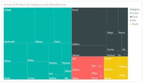 Excelmojo 🌳 Discover Insights With Treemaps In Power Bi 🌳 More