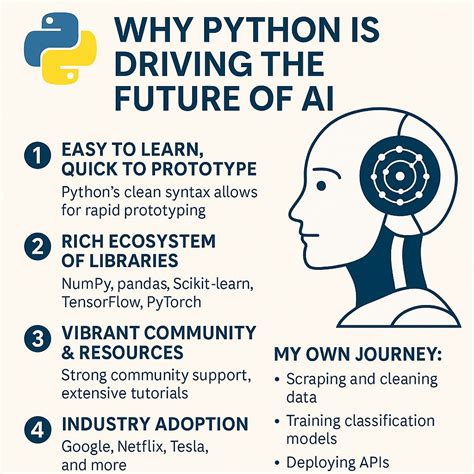 Python Artificialintelligence Machinelearning Datascience Codinglife Pritam Panigrahi