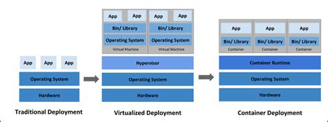 An Overview Of Kubernetes And K8 Clusters Applied Information Sciences