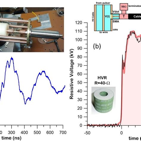 Short Circuit Current A And Resistive Voltage B Waveforms For 40 Download Scientific
