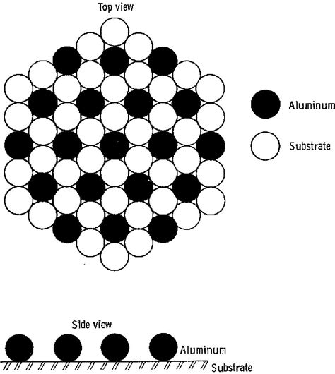 Figure 5 From A Review Of Surface Segregation Adhesion And Friction