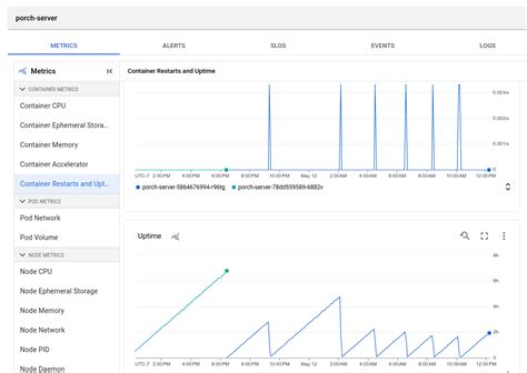 Porch Porch Server Crash With Concurrent Map Iteration And Map Write