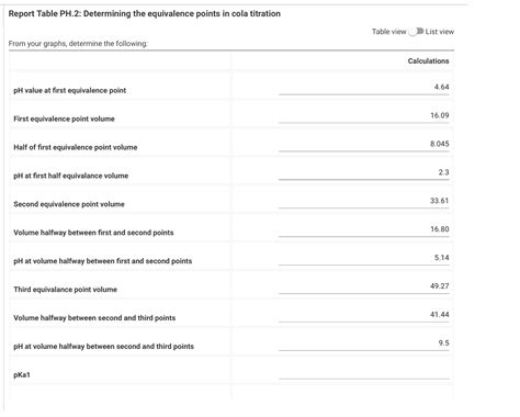 Solved Report Table Ph 2 Determining The Equivalence Points