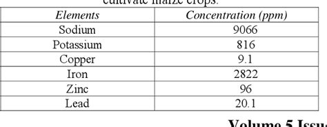 Table 1 From Study Of Copper Phytotoxicity On Maize Plants Zea Mays L