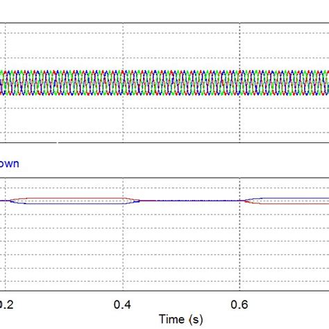 After Compensation Of Unbalanced Neutral Voltage Download Scientific Diagram
