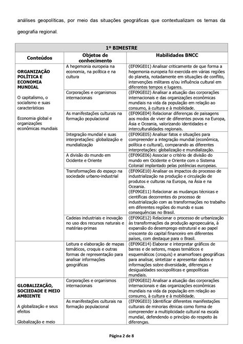 Planejamento Anual De Geografia 9º Ano Ensino Fundamental Arquivos