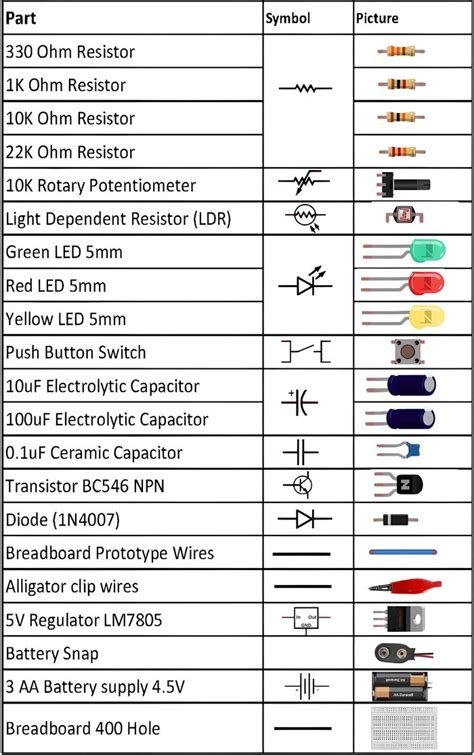 Electronic Components Identification Guide