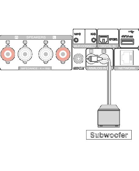 How To Connect Your Home Theater Subwoofer