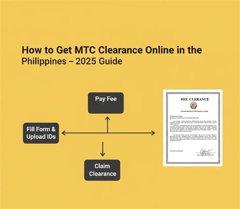 How To Get Mtc Clearance Online In The Philippines 2025 Guide