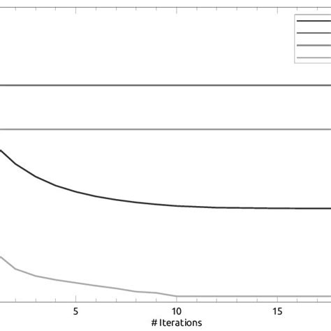 Comparison Between Pca Svd And General Point To Point Icp Download Scientific Diagram