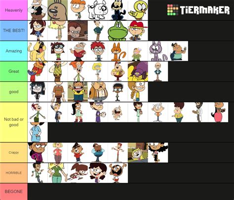 Loud House Characters Tier List Community Rankings Tiermaker