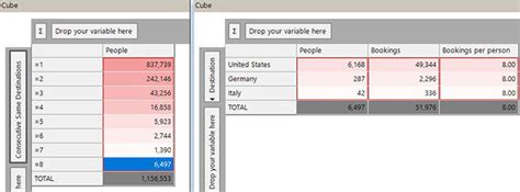 Sequencing Transactions With Pattern Matching Part 1
