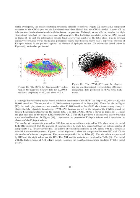 Cluster Weighted Model Based On Tsne Algorithm For High Dimensional Data Deepai