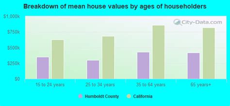 Humboldt County California Detailed Profile Houses Real Estate