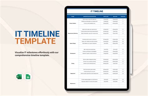 Editable History Timeline Templates In Excel To Download