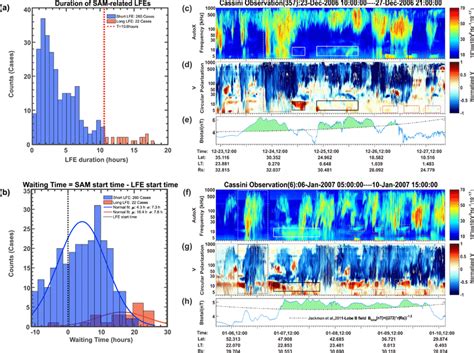 saturn anomalous myriametric radiation‐low frequency extension