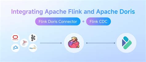 Apache Doris Open Source Data Warehouse For Real Time Data Analytics
