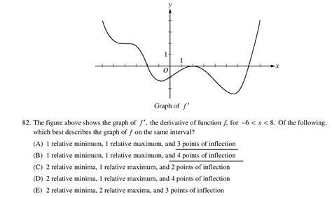 Solved 82 ﻿the Figure Above Shows The Graph Of