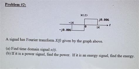 Solved A Signal Has Fourier Transform X F Given By The