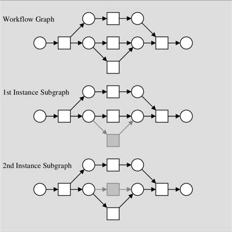 Rules For Modelling Parallel And Alternative Processes Download