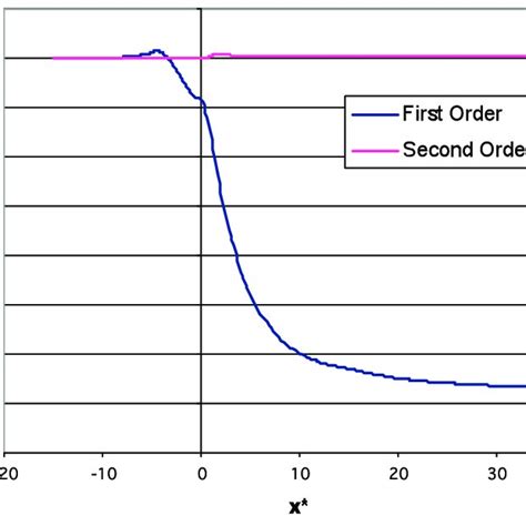minimum length nozzle structure top and layout of computational