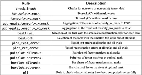 Cell Press Star Protocols