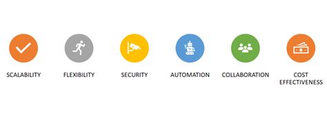 Overview Microsoft Azure On Data Engineering TechMeet360