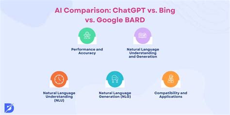 ChatGPT Vs Google Bard Vs Bing Which Is Better