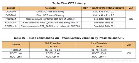 Jesd79 4 第5章 片上终结电阻odt(51 53) Csdn博客 Jesd79 4 第5章 片上终结电阻odt(51 53) Csdn博客