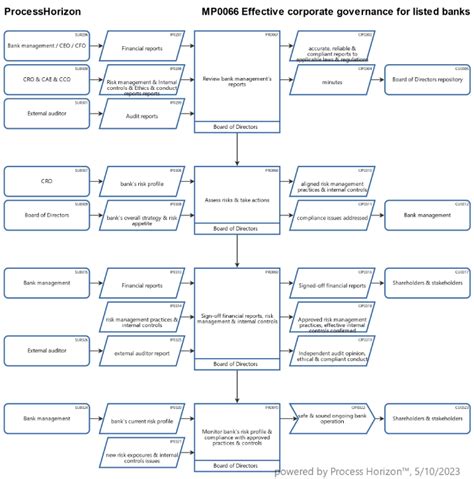 Grc Perspective For The Banking Industry