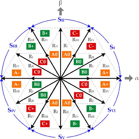 Figure 5 From A Carrier Based Discontinuous Pwm Strategy Of Npc Three Level Inverter For Common