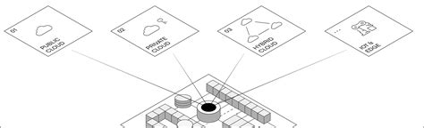 Core Concepts • Environments • Palantir