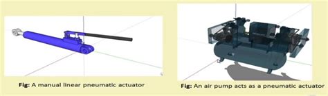 Actuator In IoT New Technology