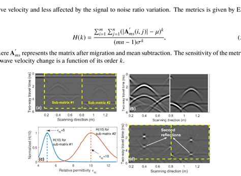 A Extracted Sub Matrices B Sub Matrices After Clutter Removal C Download Scientific