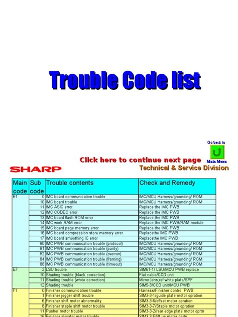 Trouble Code List Sharp Codes Pdf Microcontroller File Transfer