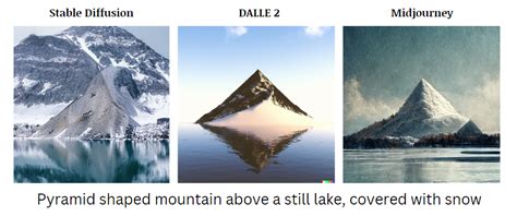 理解DALL·E 2， Stable Diffusion和 Midjourney工作原理_dall2-CSDN博客