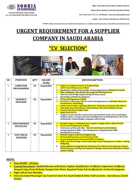 Mohammed Sharif On Linkedin Computerscience Softwaredeveloper Java Codelgniter Php Ajax