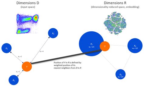 Embed Flowjo Documentation Flowjo Documentation Documentation For