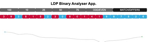 Ldp Binary Analyzer App Free Download