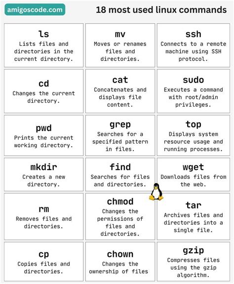 Abdurahman Abukar On Linkedin Linux Systemdesign Interviewtips Coding