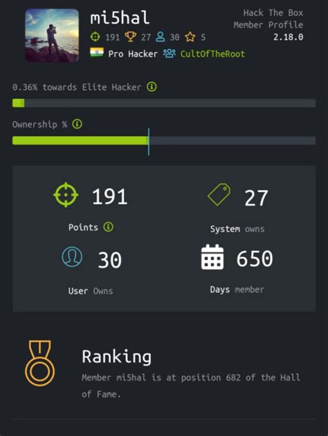 Mishal Kv On Linkedin Hackthebox Htb Pentesting Oscp Redteaming